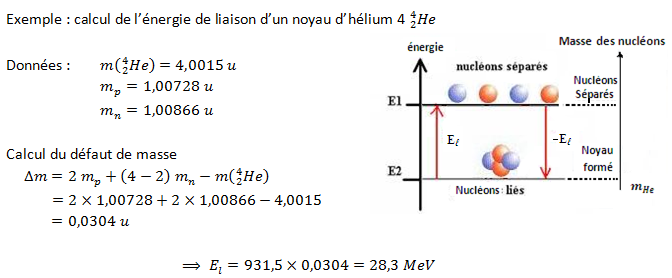 Cours Physique : Noyau, Masse et Energie Cours Physique : Noyau, Masse et Energie