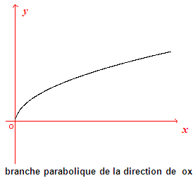 Etude De Fonctions Cours Exercices Corrig s