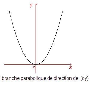 Etude De Fonctions Cours Exercices Corrig s